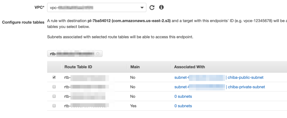 [S3 Access Points]S3バケットアクセスをVPC内に制限する #reinvent | DevelopersIO