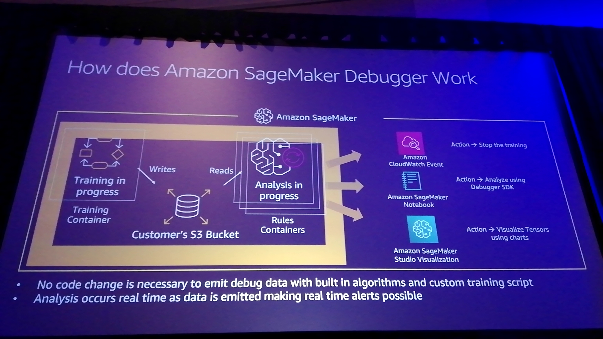 [レポート] 新機能「Amazon SageMaker Debugger」の紹介（MLモデルの内容を理解しよう） Intro to Amazon SageMaker Debugger: Get ...