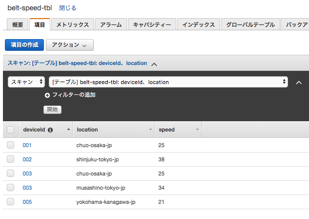 AWS IoT CoreのルールでDynamoDBのデータを取得してみる | DevelopersIO