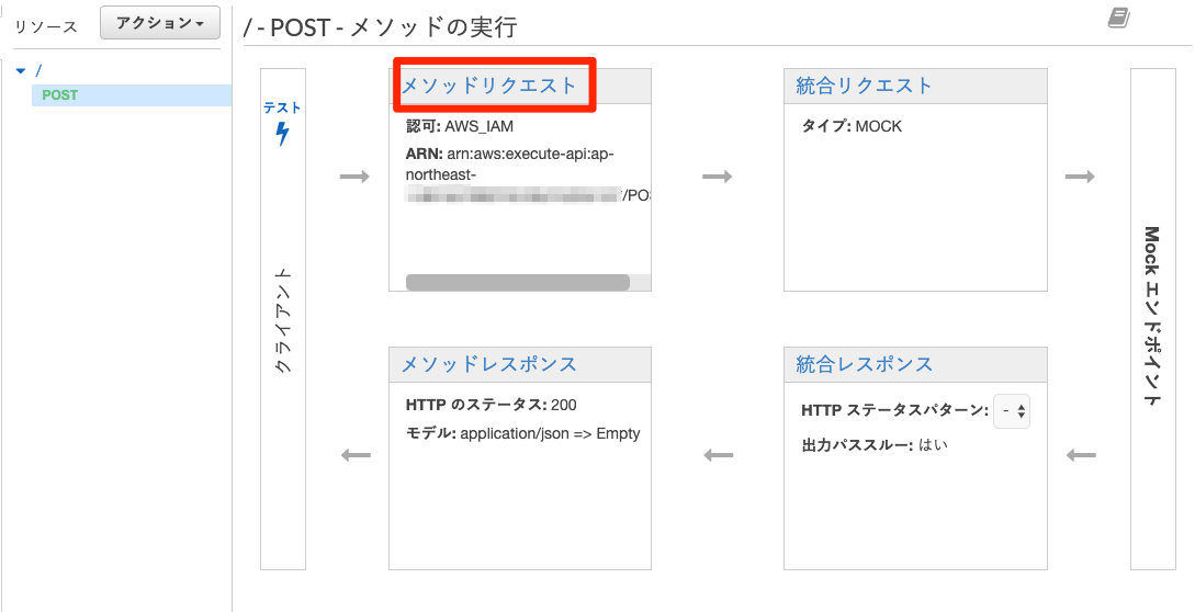 API GatewayでAPIにIAM認証をかけて、Node.jsでSigV4署名ヘッダを作成してリクエストしてみる | DevelopersIO