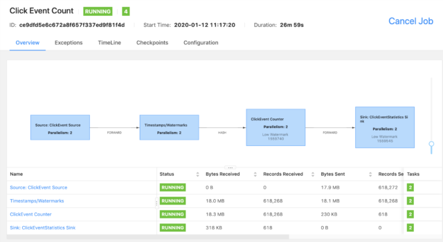 Apache Flink PlaygroundsでApache FlinkとApache Kafkaによるストリーム処理の雰囲気を感じてみた | DevelopersIO