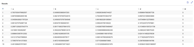 GlueのクローラでS3のCSVデータを検出し、Athenaでクエリを実行する | DevelopersIO