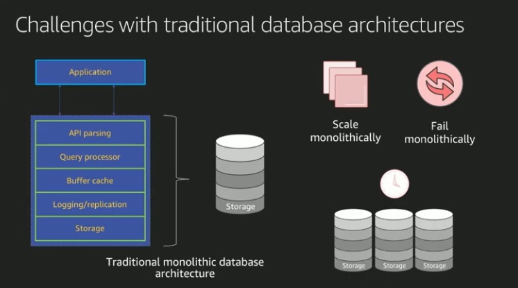 [レポート] Amazon DocumentDB deep dive #DAT326 #reinvent | DevelopersIO