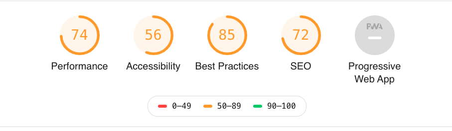 Webページを簡単な設定で評価してくれる Lighthouse CI を試してみた | DevelopersIO