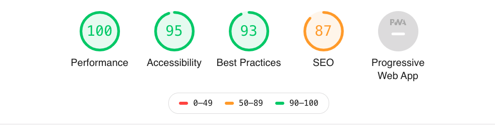 Webページを簡単な設定で評価してくれる Lighthouse CI を試してみた | DevelopersIO