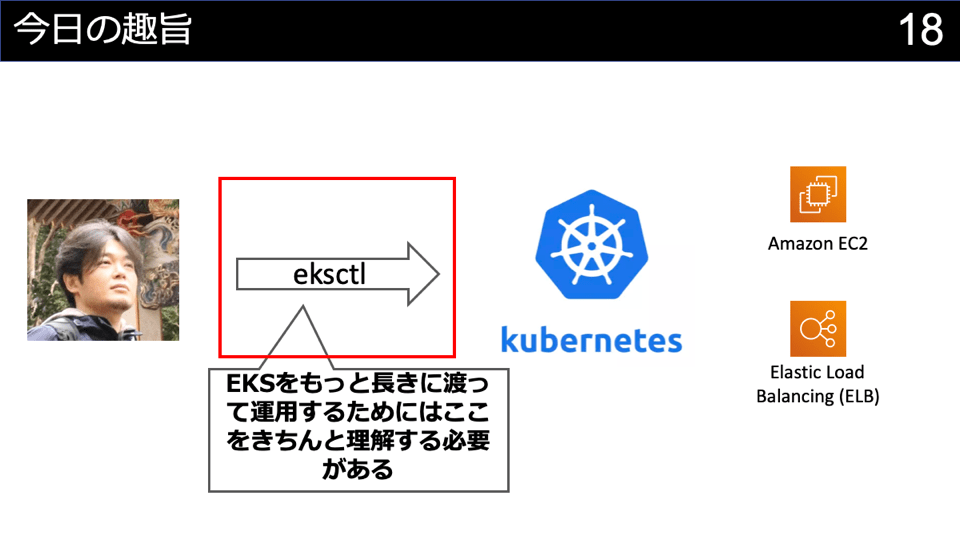 EKS入門者向けに「今こそ振り返るEKSの基礎」というタイトルで登壇しました #jawsug_ct | DevelopersIO