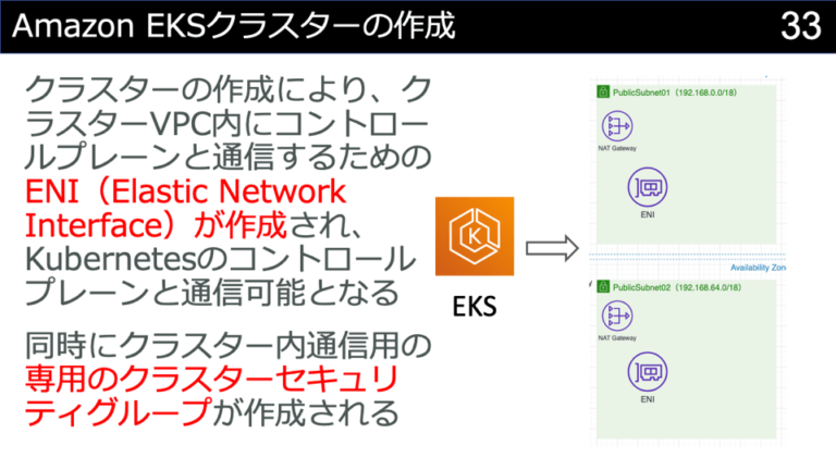 EKS入門者向けに「今こそ振り返るEKSの基礎」というタイトルで登壇しました #jawsug_ct | DevelopersIO