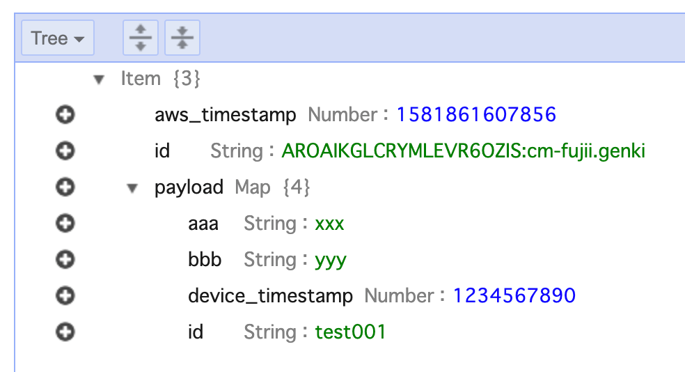 Iot Coreルールアクションの Dynamodb と Dynamodbv2 の違いを調べてみた Developersio
