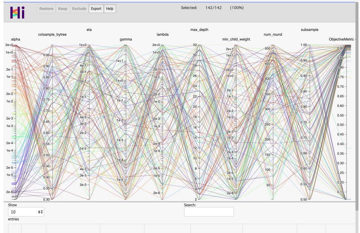 SageMaker Autopilotの学習結果をHiPlotで可視化してみる | DevelopersIO