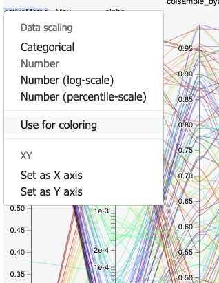 SageMaker Autopilotの学習結果をHiPlotで可視化してみる | DevelopersIO