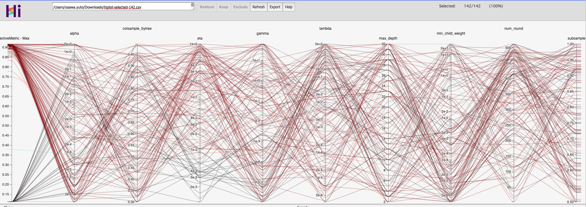 SageMaker Autopilotの学習結果をHiPlotで可視化してみる | DevelopersIO