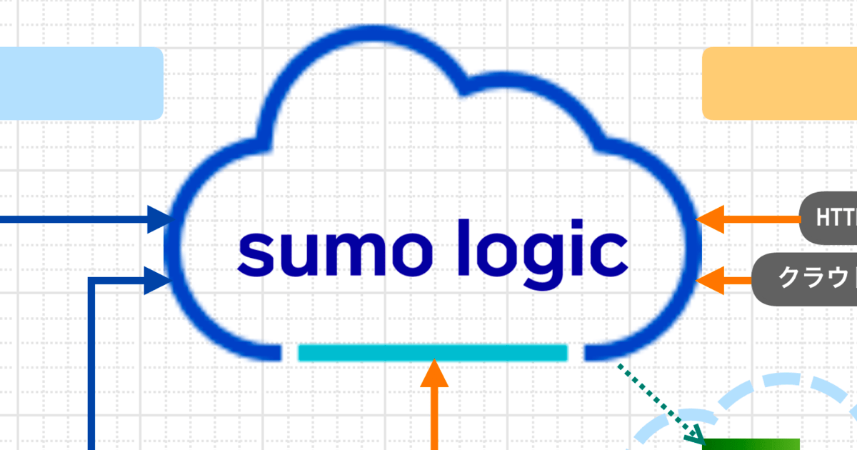 [小ネタ] Sumo Logic のデータ収集について 1 枚絵にまとめた #sumologic | DevelopersIO