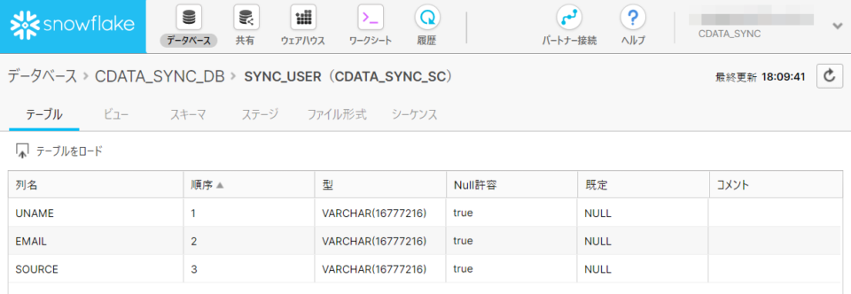 CData Syncのカラムマッピングを使ってSnowflakeの既存テーブルに複数データソースからの書き込みを試す | DevelopersIO