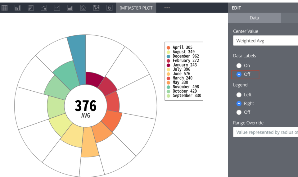 Lookerの可視化(Vizualization)で何が出来るか確認してみる – アスタープロット(Aster Plot)編 #looker ...