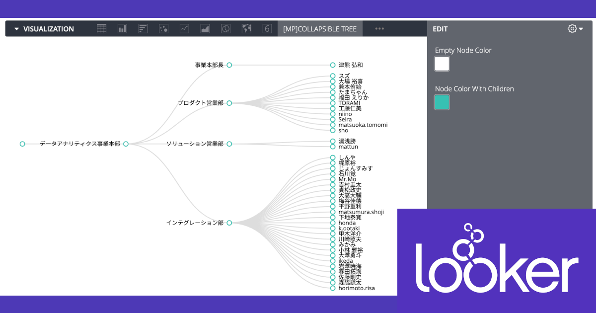 Lookerの可視化(Vizualization)で何が出来るか確認してみる – 折りたたみ可能なツリー(Collapsible Tree)編 ...