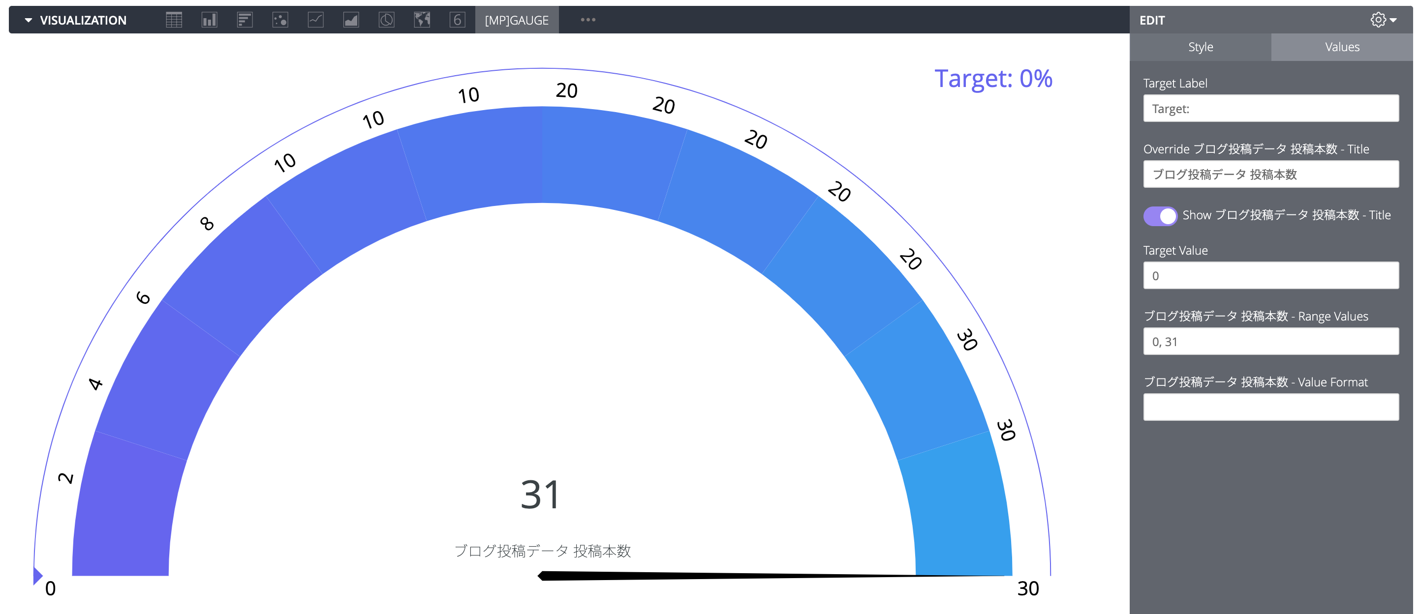 Lookerの可視化(Vizualization)で何が出来るか確認してみる – ゲージ(Gauge)編 #looker | DevelopersIO
