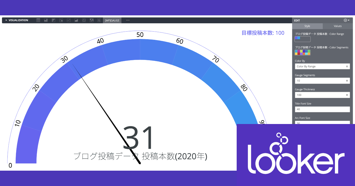 Lookerの可視化(Vizualization)で何が出来るか確認してみる – ゲージ(Gauge)編 #looker | DevelopersIO