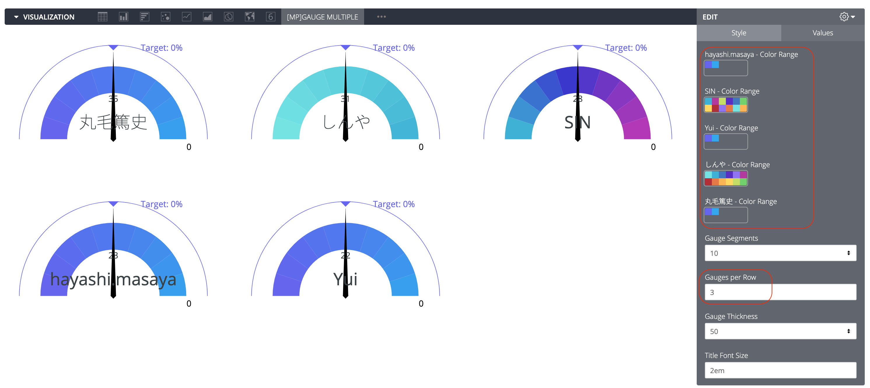 Lookerの可視化(Vizualization)で何が出来るか確認してみる – 複数ゲージ(Gauge Multiple)編 #looker ...
