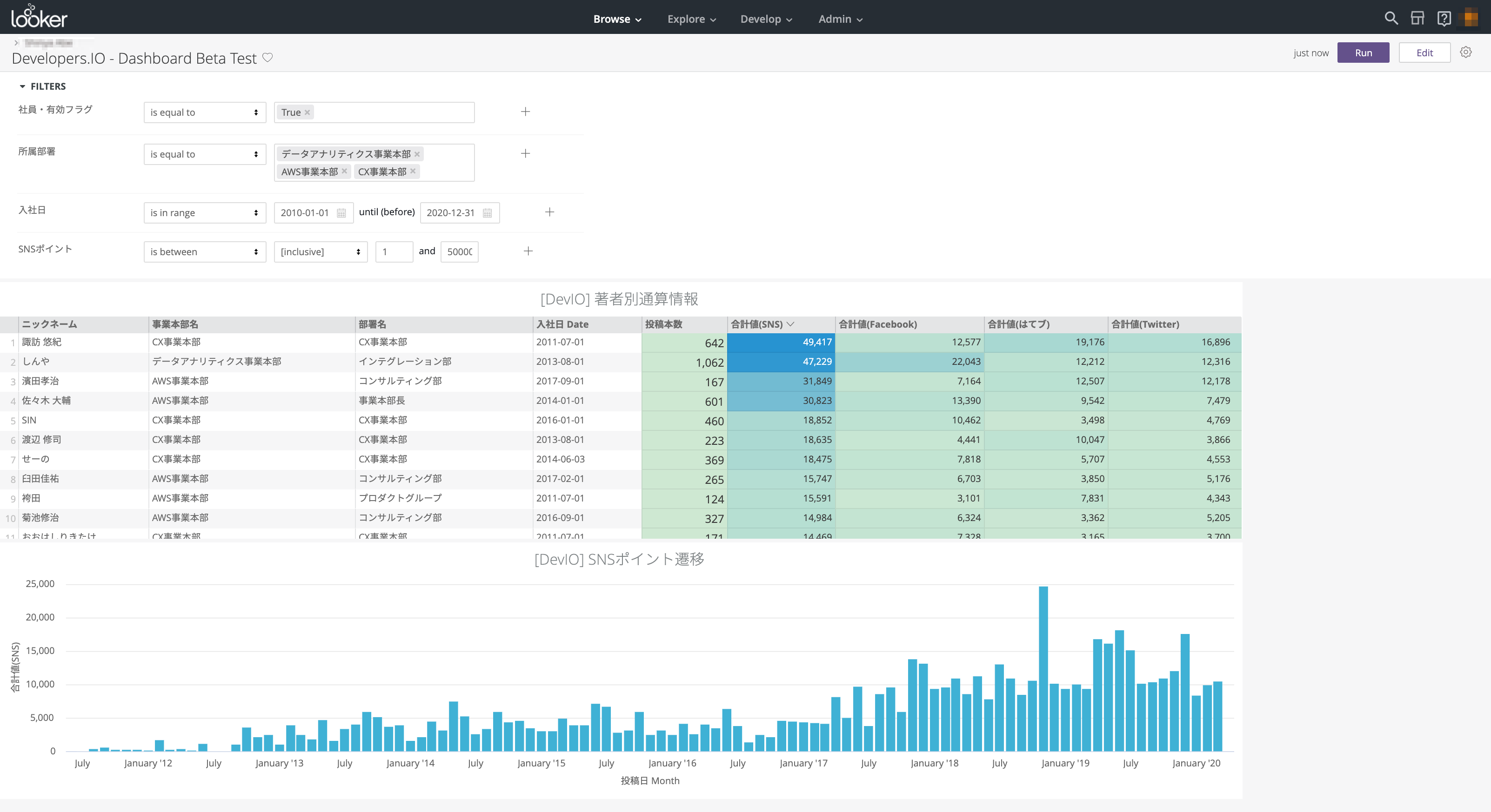 Looker 7：ダッシュボードのUIが更に使いやすくなりました #looker | DevelopersIO