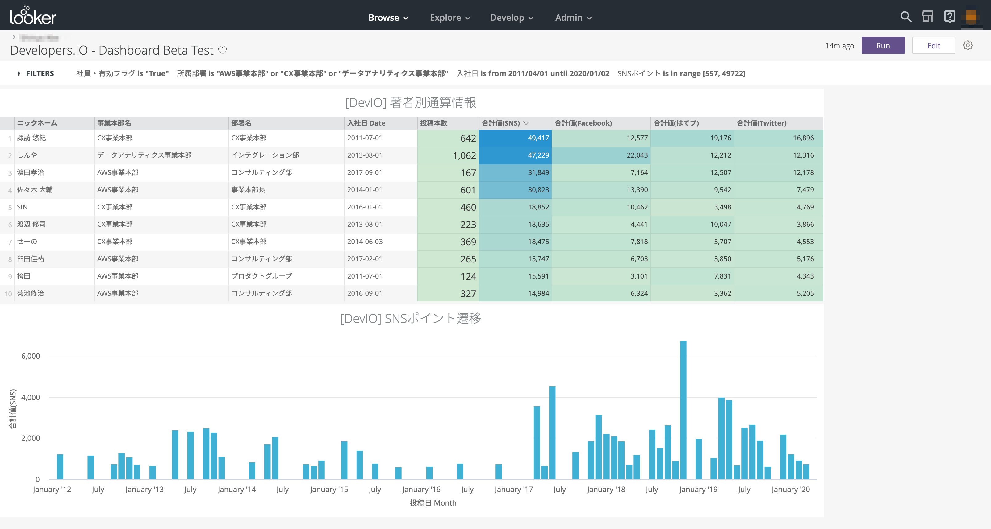 Looker 7：ダッシュボードのUIが更に使いやすくなりました #looker | DevelopersIO