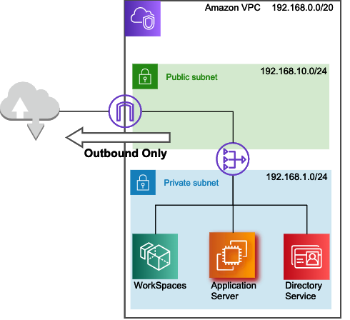 Cloudflare Access + Argo Tunnel による社内アプリケーションへのセキュアアクセス構築マニュアル | DevelopersIO