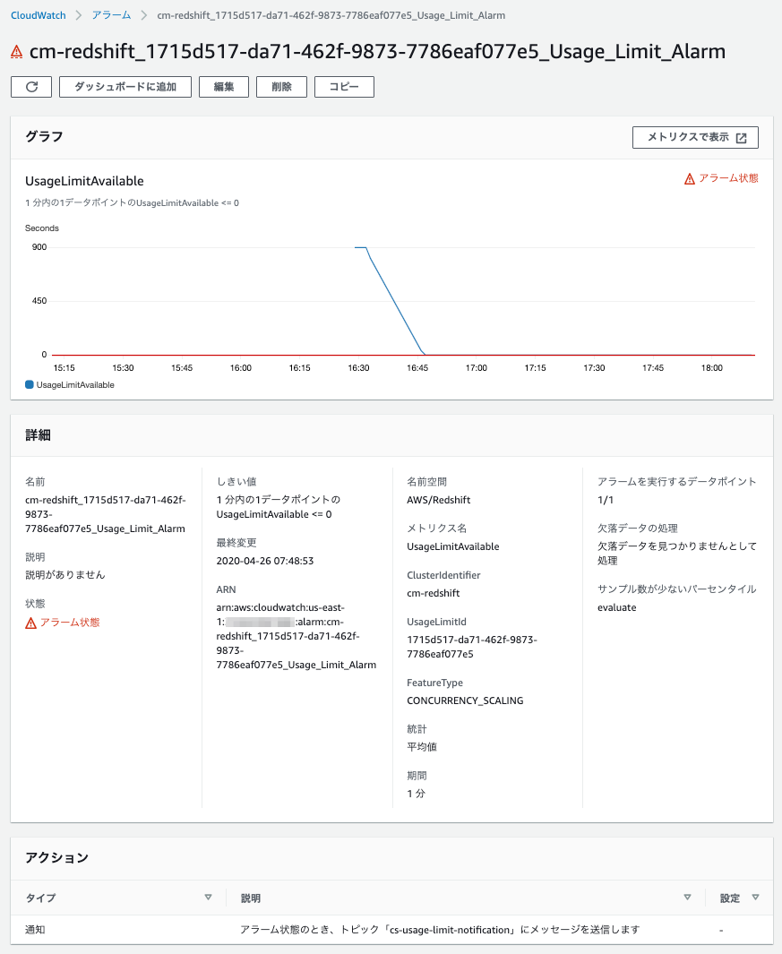 [新機能] Amazon Redshift SpectrumやConcurrency Scalingに使用上限をつけて、通知や利用停止できる『Usage limit details』を試してみ ...