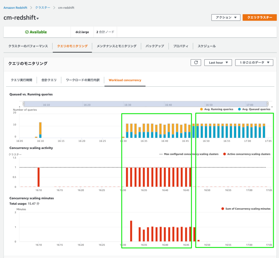 [新機能] Amazon Redshift SpectrumやConcurrency Scalingに使用上限をつけて、通知や利用停止できる『Usage limit details』を試してみ ...