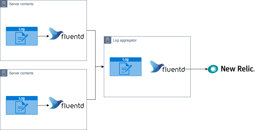 (パブリックベータ)New Relic Infrastructure Agentからログ送信ができるようになったのでやってみるよ ...