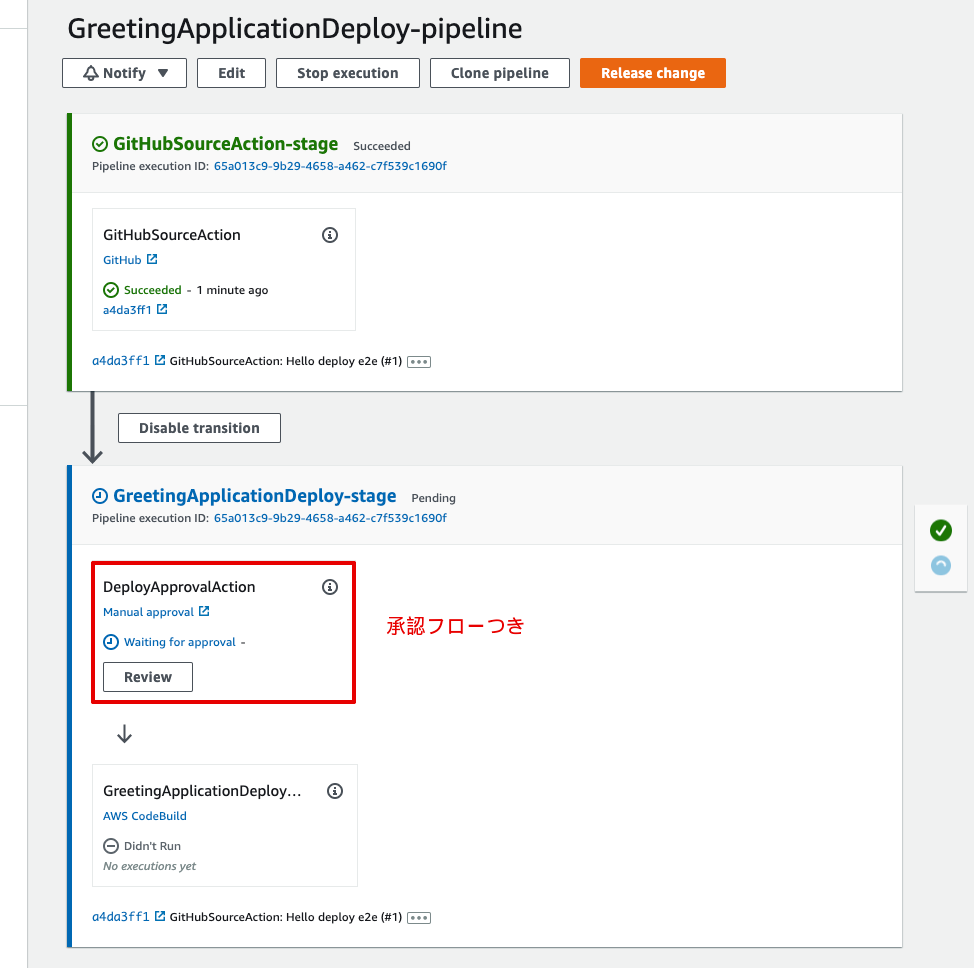 AWS CDKで、承認フロー付き AWS CodePipeline を構築する | DevelopersIO
