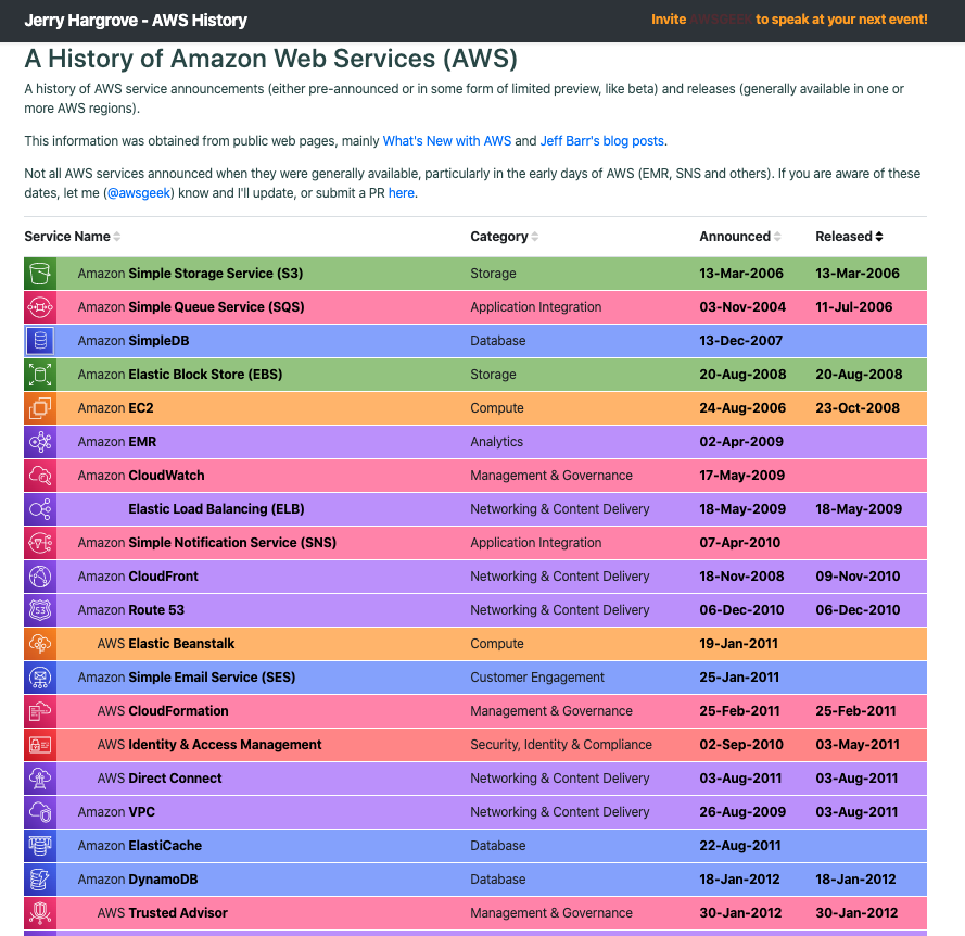 AWSサービスを一枚絵でサラッと抑える！グラレコ満載の「awsgeek.com」は眺めるだけで楽しい | DevelopersIO