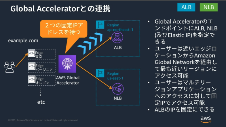 AWS Global Accelerator を導入するとざっくりどのくらい速くなるの？手軽にシミュレーションできるWebツールができた | DevelopersIO
