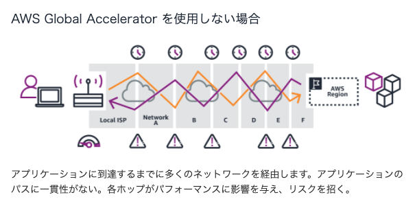 AWS Global Accelerator を導入するとざっくりどのくらい速くなるの？手軽にシミュレーションできるWebツールができた ...