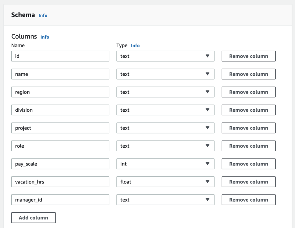 アップデート Amazon Keyspaces For Apache Cassandra が Ga されました Developersio