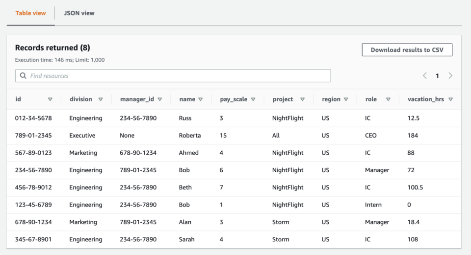アップデート Amazon Keyspaces For Apache Cassandra が Ga されました Developersio