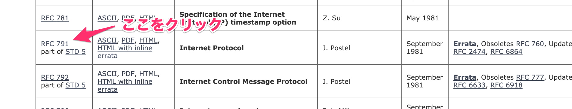 RFCを検索する「RFC Editor」を触ってみた | DevelopersIO