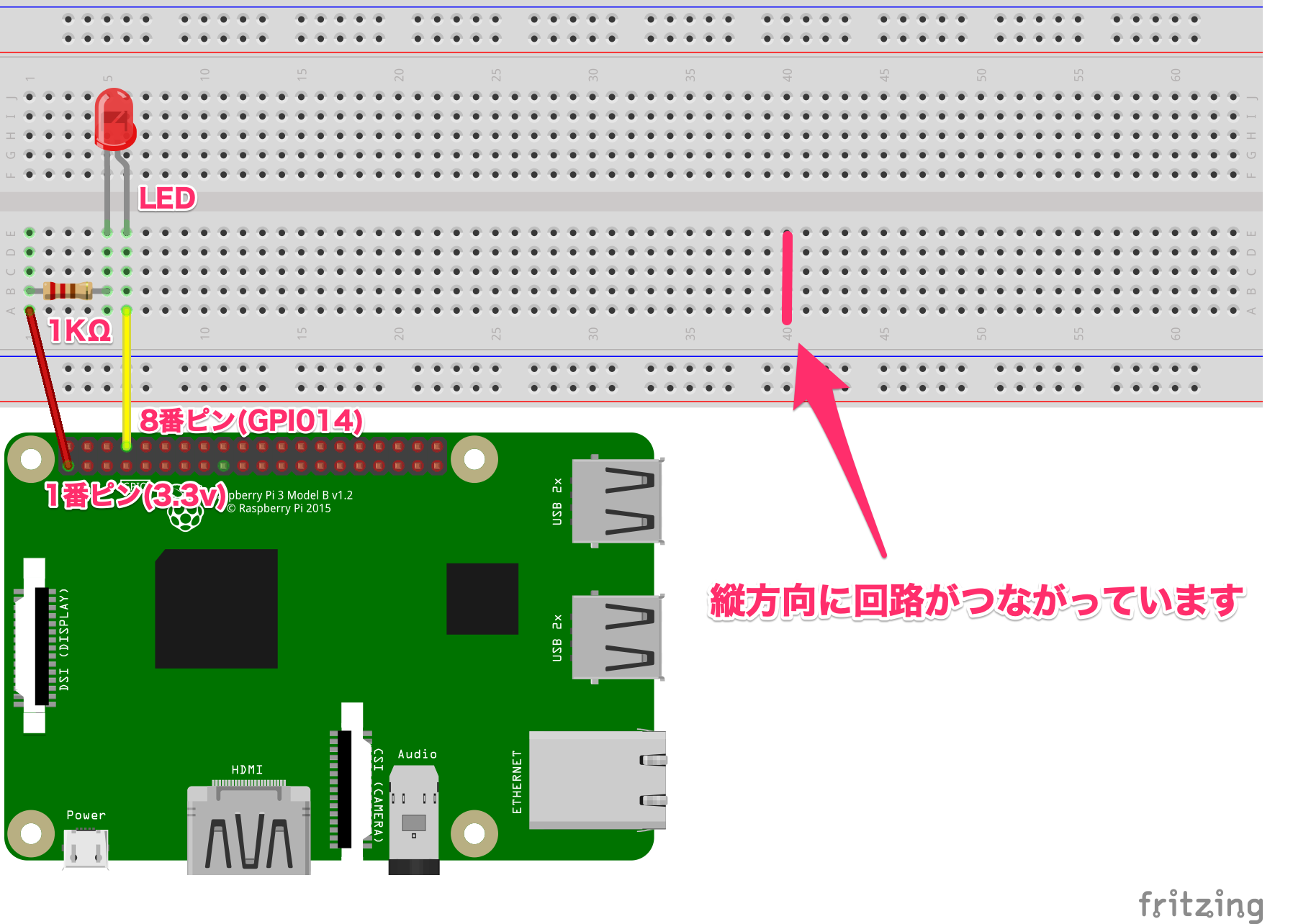 Raspberry PiとAWS IoTでLチカしてみた | DevelopersIO Raspberry PiとAWS IoTでLチカしてみた | DevelopersIO