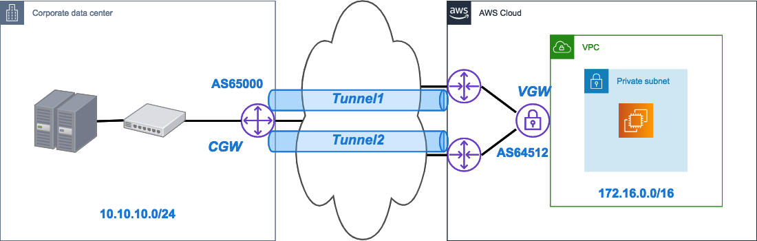 [AWS] Site to Site VPN の BGP 経路を制御しよう | DevelopersIO