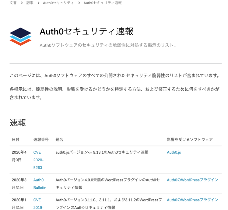 [Auth0] 監視チェックリストの実装例または使用例の紹介 #Auth0JP | DevelopersIO