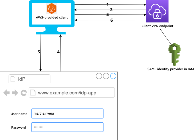 [アップデート]AWS ClientVPNがSAMLに対応したので試してみた | DevelopersIO