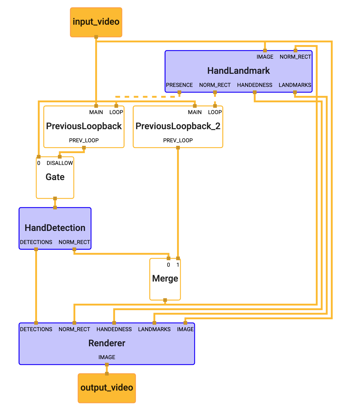 【MediaPipe】v0.7.4 → v0.7.5 の変更点を調べて、Android APKを動かしてみた | DevelopersIO