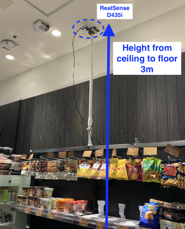 Cubemosの骨格検知SDKとRealSenseを使って人が棚に手を伸ばしたことを検知してみた | DevelopersIO