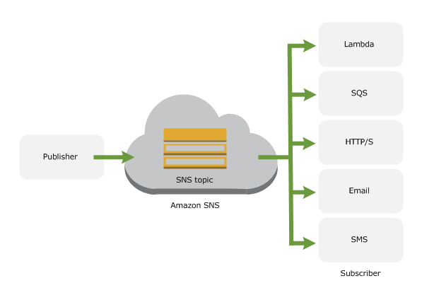 【レポート】JAWS-UG CLI専門支部 #153R SNS入門 に参加しました | DevelopersIO