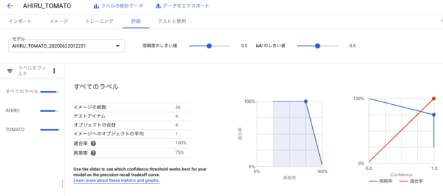 [AutoML Vision] GCPのAutoML Vision Object Detectionでアヒルとトマト羊を検出してみました | DevelopersIO