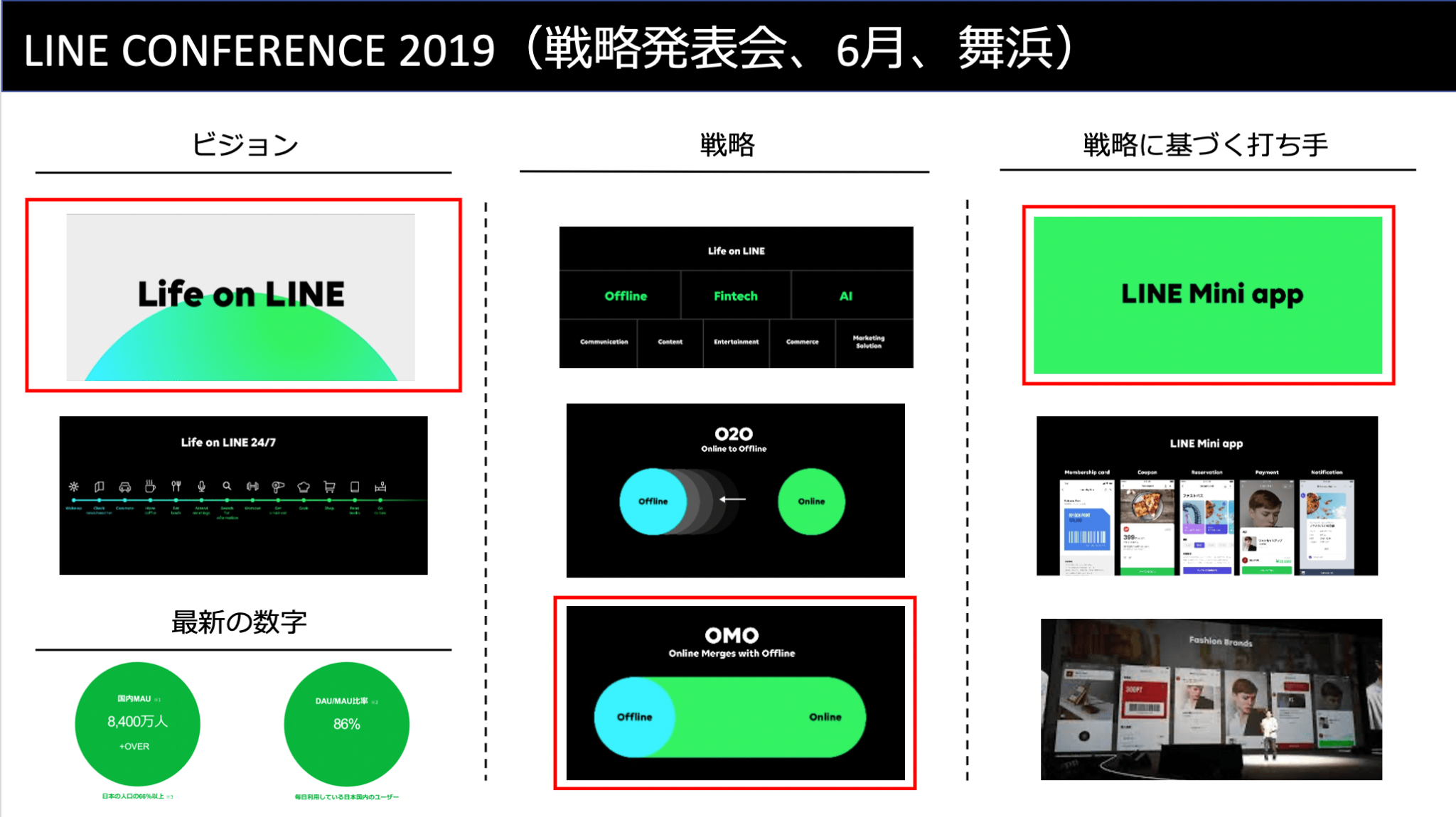 LINEミニアプリ（LINE Mini app）とは？先行導入事例とその効果などを交えてご紹介 #lineminiapp | DevelopersIO