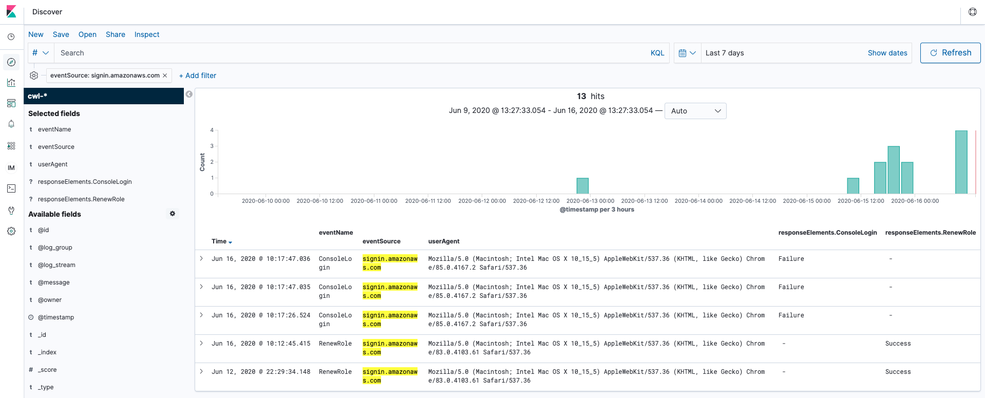 Elasticsearch Service で異常検出（Anomaly Detection）がサポートされました！！ | DevelopersIO