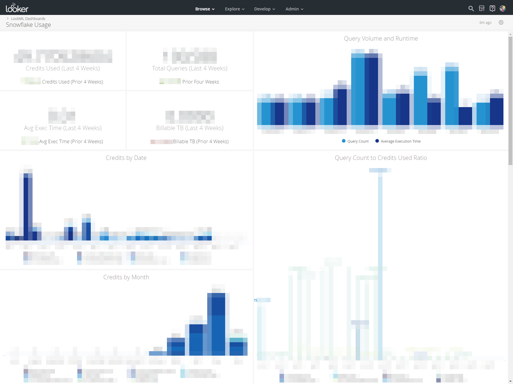 Lookerを使ってSnowflakeの使用状況を2分で可視化する | DevelopersIO