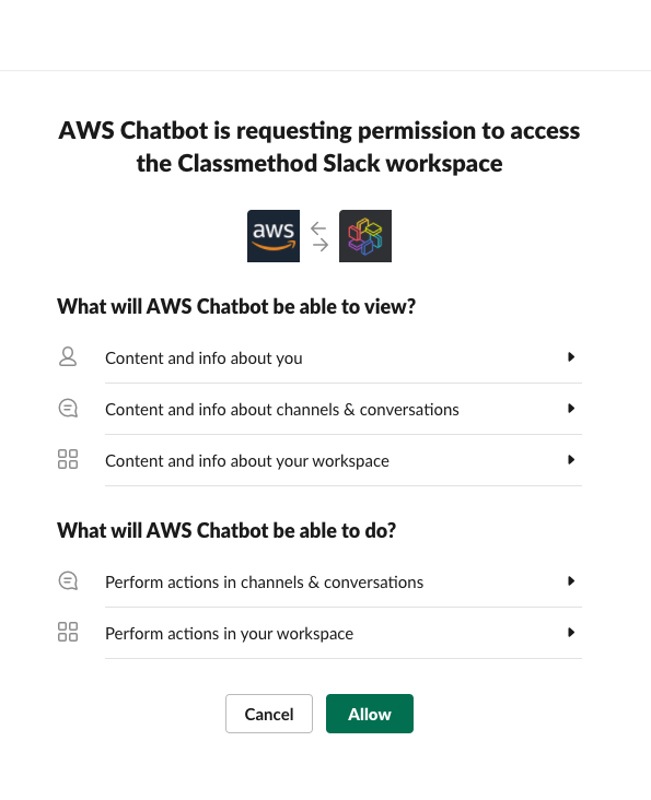 CloudWatch AlarmをAWS ChatbotからSlack通知する仕組みをCDKで作ってみた | DevelopersIO