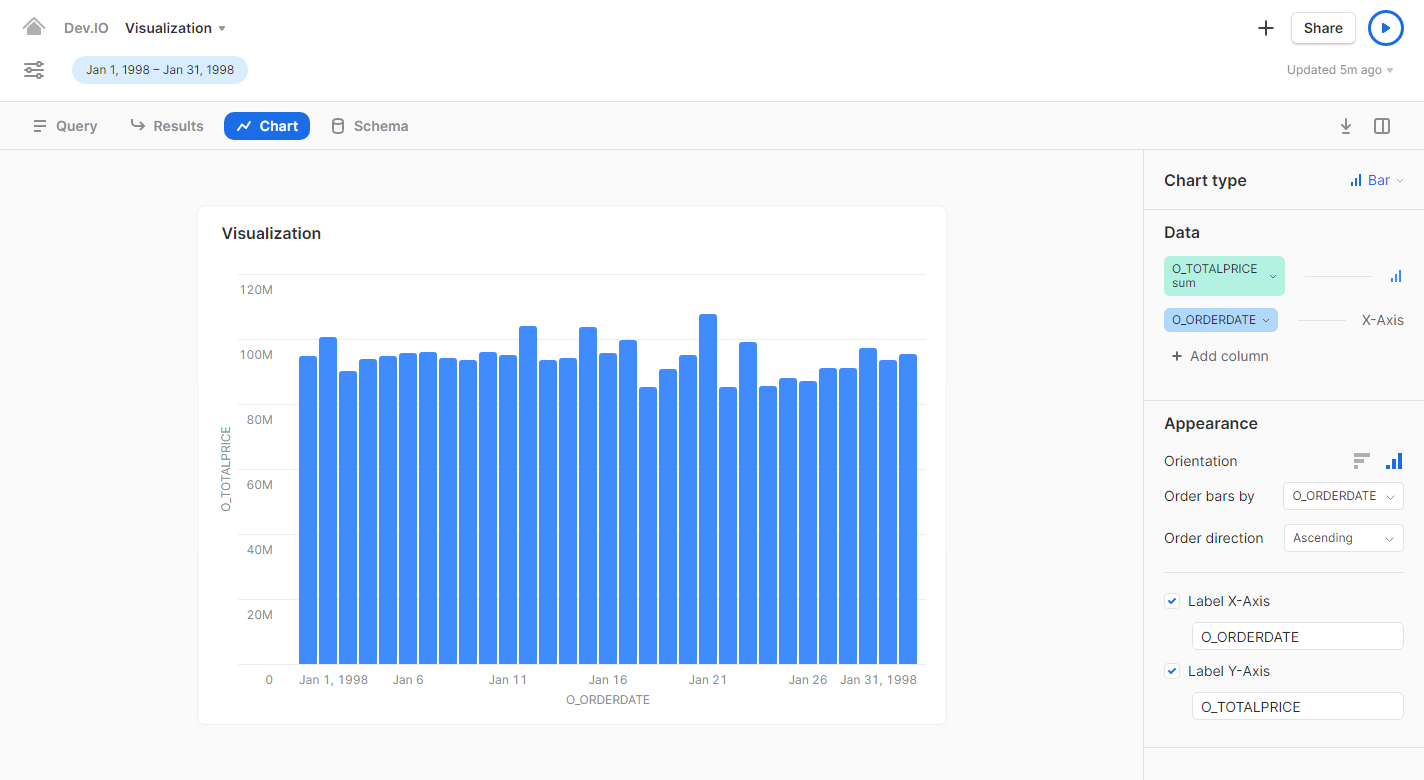 Snowflakeの新UI「Snowsight」の「データ可視化」を試してみました | DevelopersIO