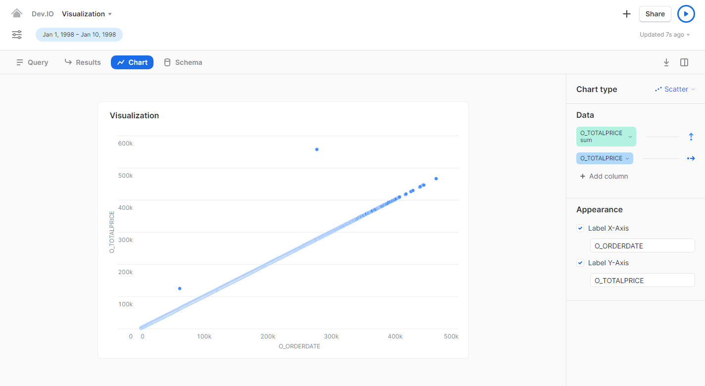 Snowflakeの新UI「Snowsight」の「データ可視化」を試してみました | DevelopersIO