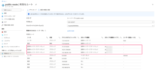 [Azure] VNet とのサイト間 VPN接続で BGP を使ってルーティングする | DevelopersIO
